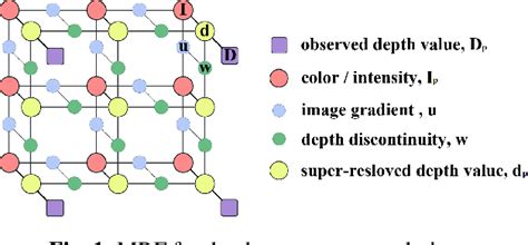 figure 1 from depth map super resolution via markov random fields