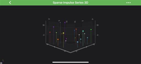 The Impulse Series 3d Scichart Android Documentation