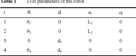 Table 1 From Modelling And Simulation Of A Scara Robot Using Solid Dynamics And Verification By