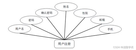 【独家源码】ssm基于android的组装机配置商城apph93vi应对计算机毕业设计困难的解决方案基于android的组装机配置商城app Csdn博客