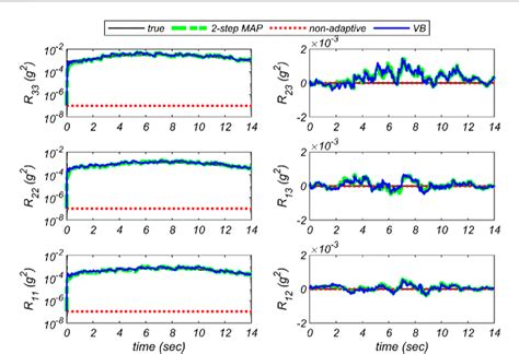 figure 4 from a variational bayesian inference technique for model