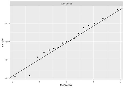 Survival Analysis Running Cox Ph Model With GAMM Mixed Models In R Stack Overflow