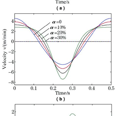 Non Sinusoidal Oscillation Waveform Of Entire Function A