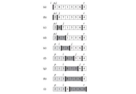 算法基础 快速排序 在快速排序算法中 假定存在一个神奇的黑盒可以在o 的时间内给出最好的主元 也就 CSDN博客