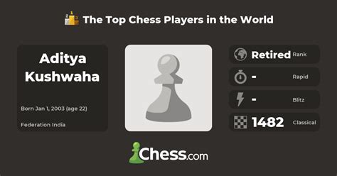 Aditya Kushwaha Top Chess Players