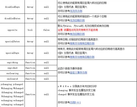 my97datepicker教程 csdn博客
