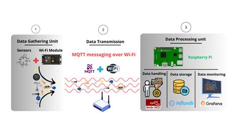 Scientists Unveil Low Cost Wireless Monitoring System For Pv Systems Pv Magazine International