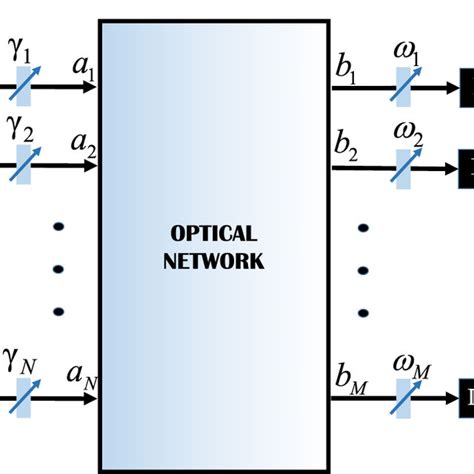 Schematic Of The Method Used To Characterize The Quantum Interference Download Scientific