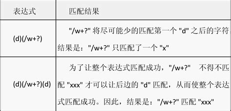 贪婪与非贪婪模式 猩生柯北 博客园 贪婪与非贪婪模式 猩生柯北 博客园