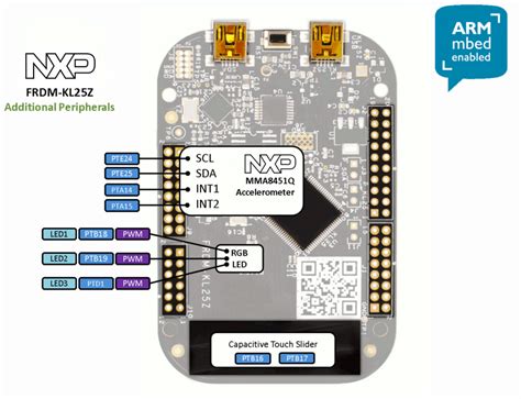Conheça a FRDM KL25Z da NXP Embarcados