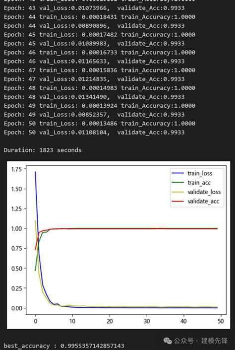 python轴承故障诊断 多尺度特征交叉注意力融合模型 ai x aigc专属社区 51cto