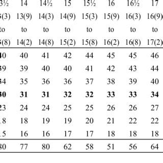 5 Standard Progressive Matrices Plus Smoothed 2003 Norms For Romania Download Table