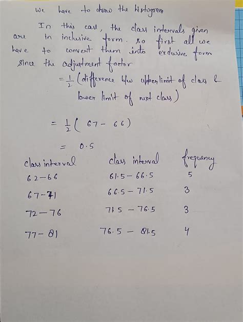 Solved Draw The Histogram For These Data Here Are The Heights In Course Hero