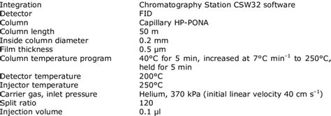 GC Analysis Conditions Download Table