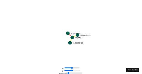 Vue D3 Network Examples CodeSandbox