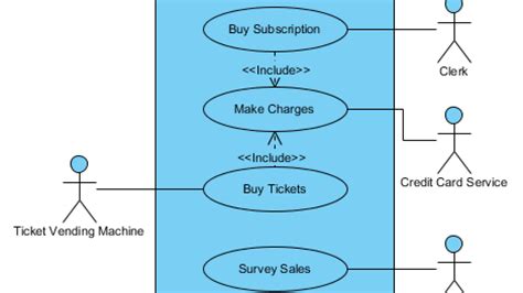 Ticket Vending Machine Use Case Diagram Terina Reynoso