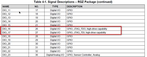 compiler cc2640r2f power shutdown and wakeup problem bluetooth forum
