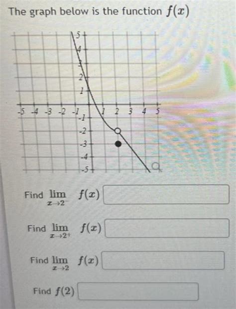 Solved The Graph Below Is The Function F X Limx→1x−1x2−8x 7