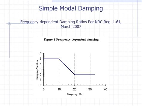 Ppt Gtstrudl Damping Models For Dynamic Analysis Powerpoint Presentation Id 5621579