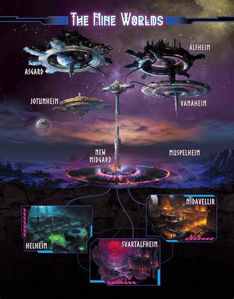 nine worlds rpg