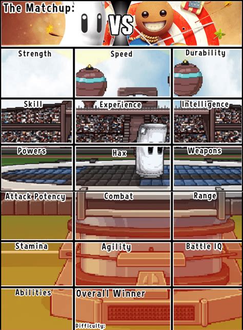 Sandbag Vs Kick The Buddy Debate Chart 2 Rdeathbattlematchups