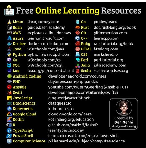 Pin By Suprova Datta On Free Online Education In 2025 Learn Computer Science Skills To Learn