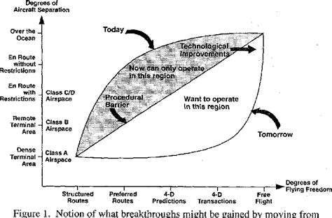 Figure 1 From Cnsatm Avionics For A Militarized Commercial Transport Semantic Scholar