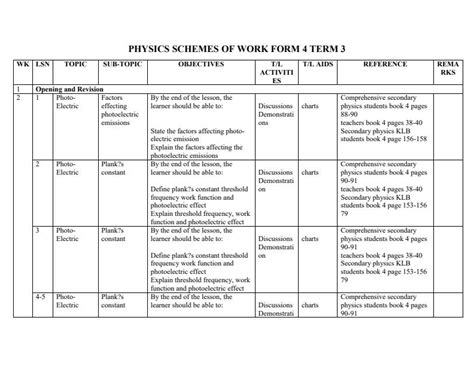 Form 4 Physics Schemes Of Work Term 3 16968