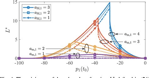 Figure 4 From Performance Limit Of Two Agent Scheduling With Kinematic Constraints Semantic