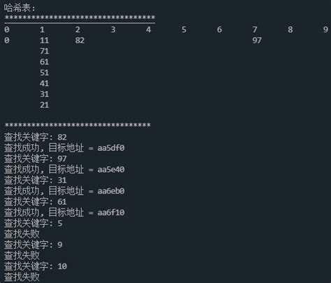 数据结构哈希表c语言数据结构与算法(c语言) Csdn专栏 数据结构哈希表c语言数据结构与算法(c语言) Csdn专栏