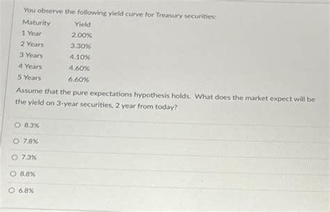Solved You Observe The Following Yield Curve For Treasury Chegg