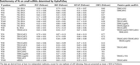 Table 1 From Identification And Functional Implications Of Pseudouridine Rna Modification On