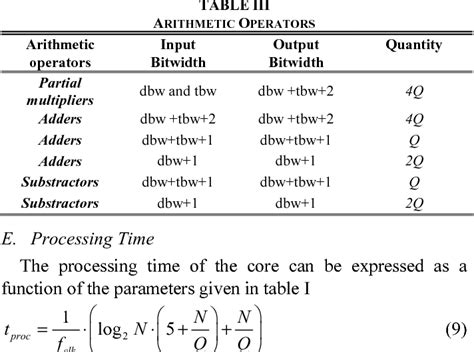 figure 2 from an approach to simplify the design of ifft fft cores for
