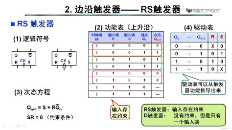 数字逻辑设计（5）基于d触发器的七进制计数器的设计与仿真 Csdn博客