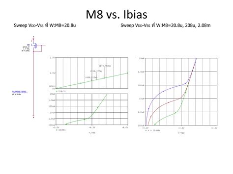 Device Modeling Of Cmos Op Amp Using Pspice Ppt