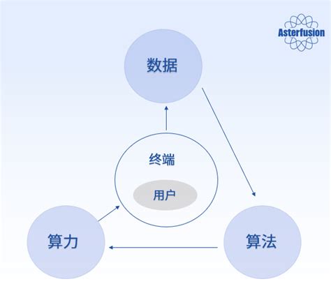 深度剖析：智算与算力网络及算网融合 腾讯云开发者社区 腾讯云
