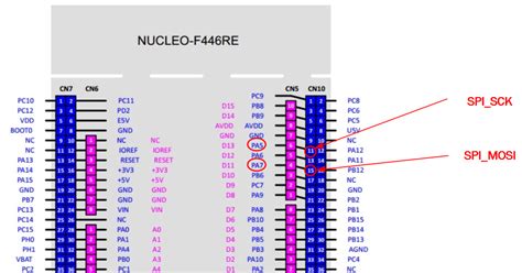 try의 mcu 세상 [stm32f4xx] nucleo 보드 테스트 17 spi tx dma keil