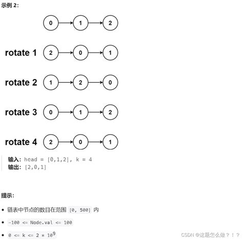 Leetcode61 旋转链表(c语言) Csdn博客 Leetcode61 旋转链表(c语言) Csdn博客