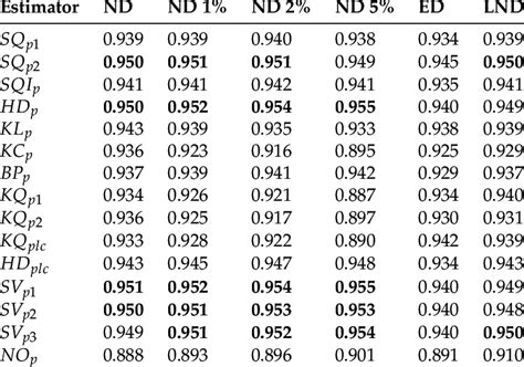Coverage Probabilities For Nonparametric Limits Of Agreement N 80 Download Scientific