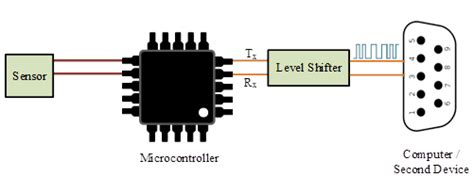 The Ultimate Guide Microcontroller Applications Hardwarebee
