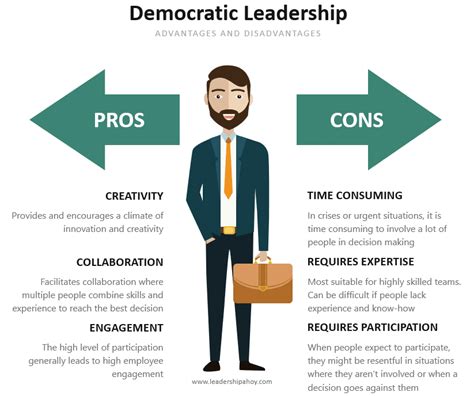 democratic leadership explained by a ceo pros cons examples leadership ahoy