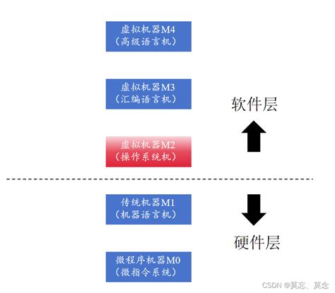 操作系统基本概念