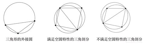 delaunay三角剖分与delaunay四面体 计算机视觉 野指针 01 2048 ai社区