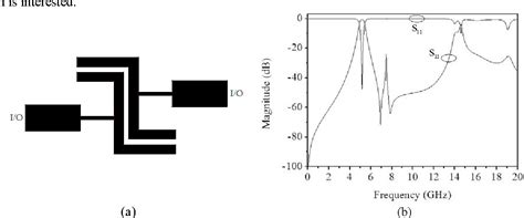 Figure 2 From A Parallel Coupled Microstrip Bandpass Filter With Hook Feedline For Wide