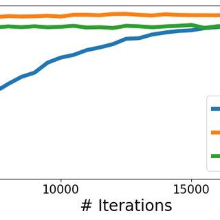 Gender Based Cross Validation During SSL Procedure Described In Section Download