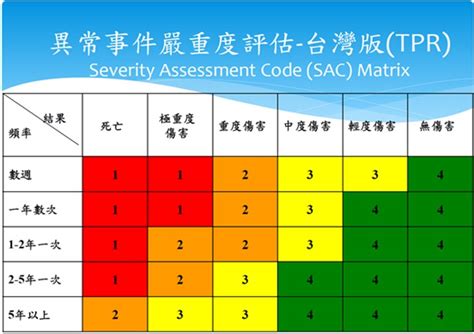 警訊事件 sentinel event