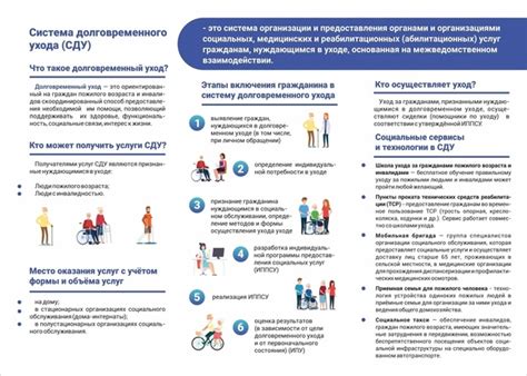 СИСТЕМА ДОЛГОВРЕМЕННОГО УХОДА за гражданами пожилого возраста и инвалидами это система