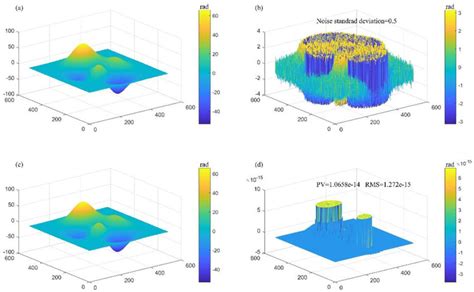 One Of The Captured Interference Fringe Pattern Download Scientific Diagram