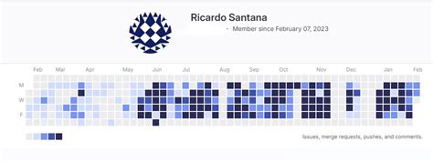 Ricardo D On Linkedin Salesforce Salesforcedevops Releasemanagement Releasetrainengineer