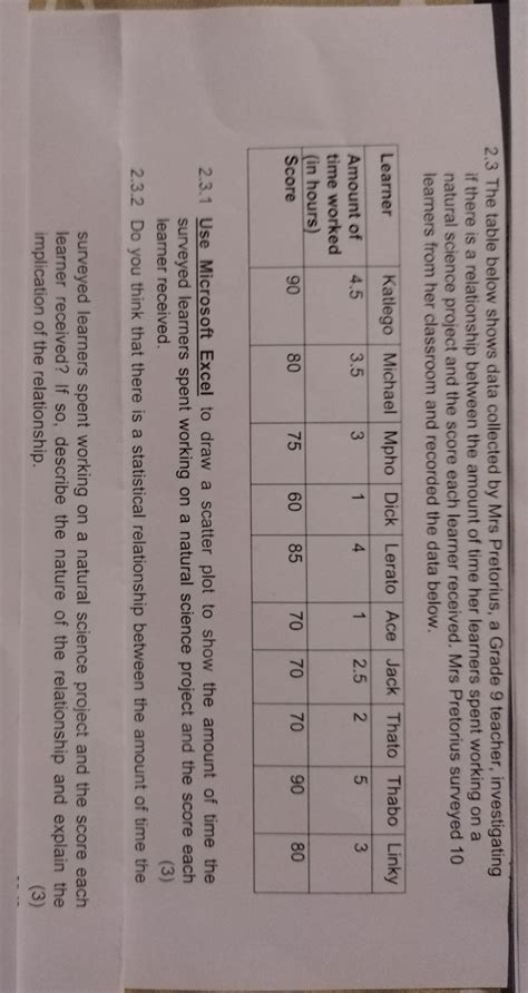 solved 2 3 the table below shows data collected by mrs